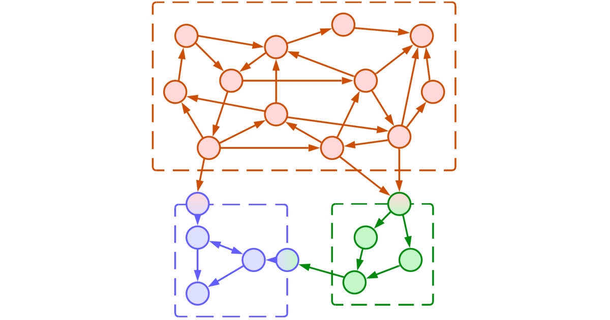 Modules and complexity | Architectural Metapatterns