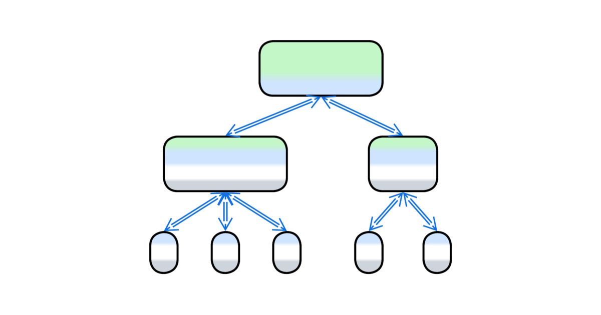 Hierarchy | Architectural Metapatterns