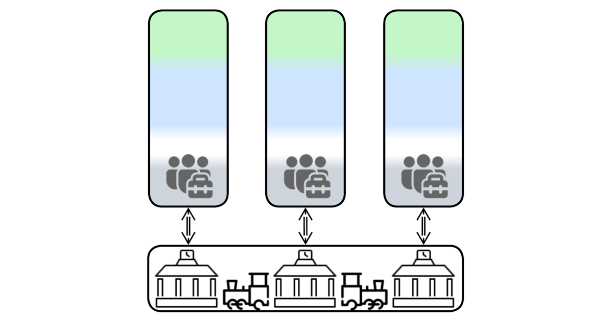 Real-world inspirations for architectural patterns | Architectural Metapatterns